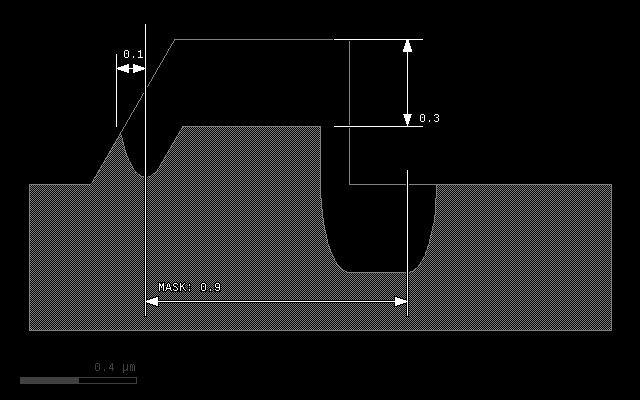 The etch() Method — klayout_pyxs documentation